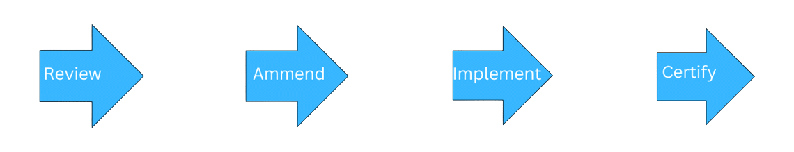 Easily migrate your AS/NZS 4801 to ISO 45001
